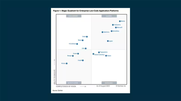 ServiceNow Leader dans le « Gartner® Magic Quadrant » for Low-Code ...